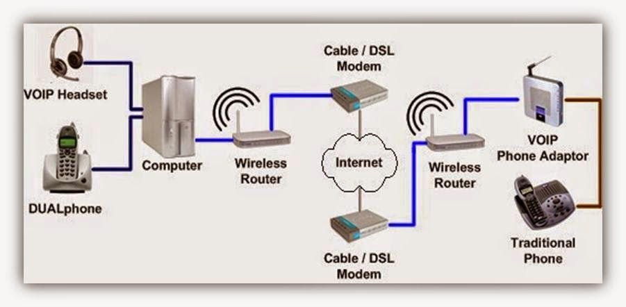 WELCOME TO MY BLOG: Pengertian Dan Cara Kerja PBX Dalam Server Softswitch