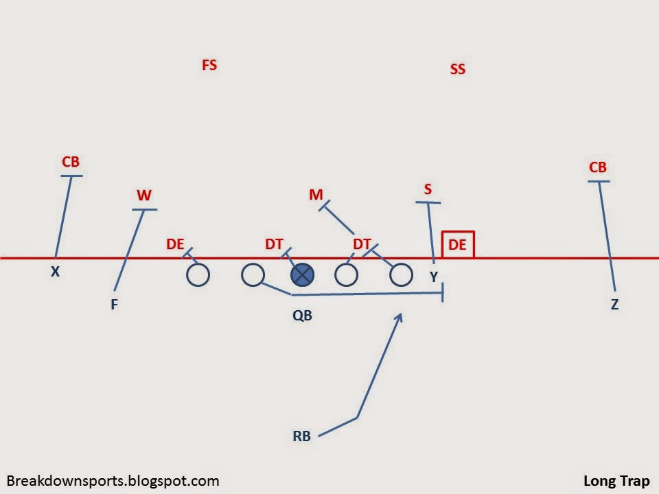 Inside the Playbook: Wham! and The Return of the Trap