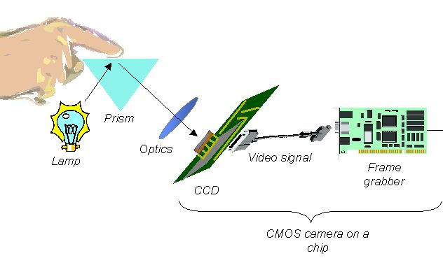 CMSC 150 - Fall 2016 - Exploration of Computer Science Topics: How ...
