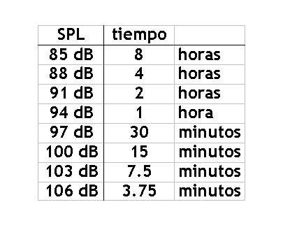 Blog Integral de Sonido: Por que escuchamos música a altos niveles de ...