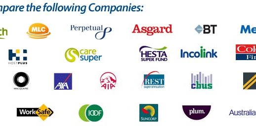 Australia's Top Insurance Companies | Welcome