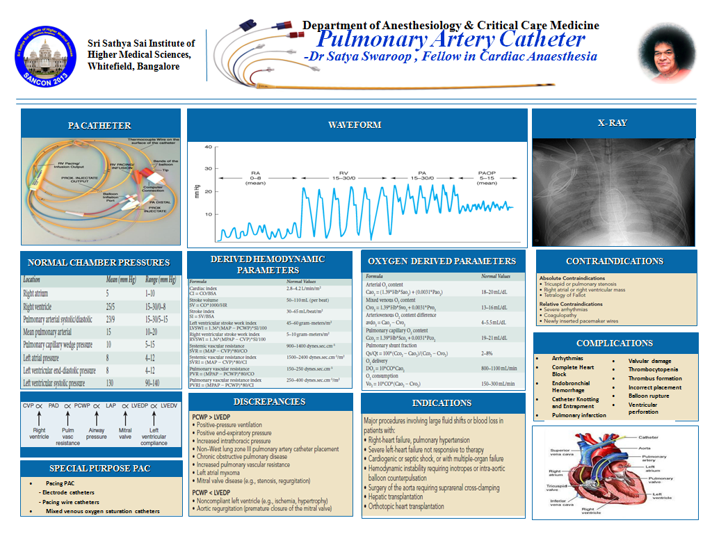 SSSIHMS Anaesthesiology Conference 2013: Poster Presentations