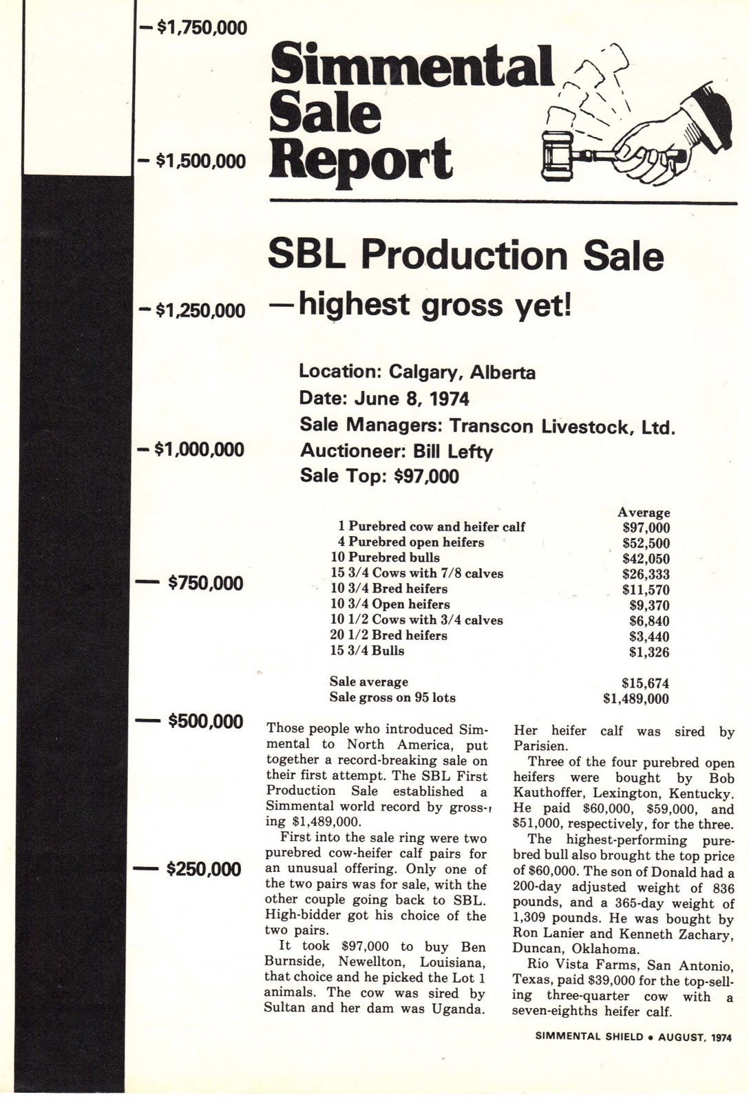 Early Years of Simmental in North America: December 2011
