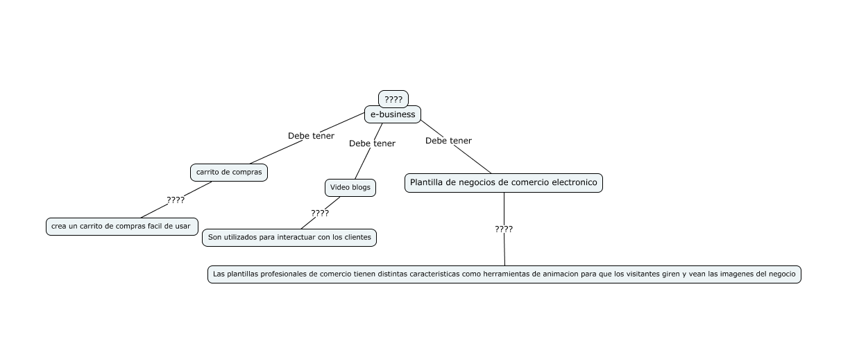 Mapa conceptual e-business