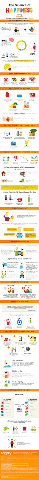 In Search Of Happiness | KnowThyMoney