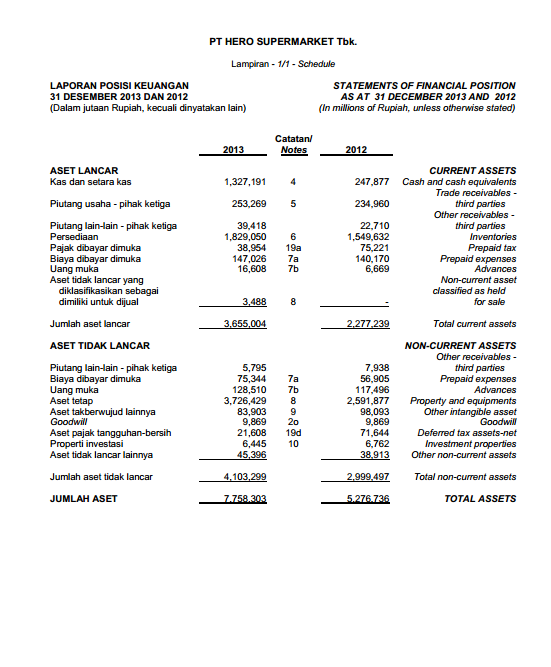 F E A 's Blog: Laporan Keuangan (Neraca dan Laba Rugi) PT. Hero ...