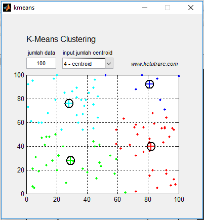 Program K-Means Clustering dengan MATLAB - KETUTRARE