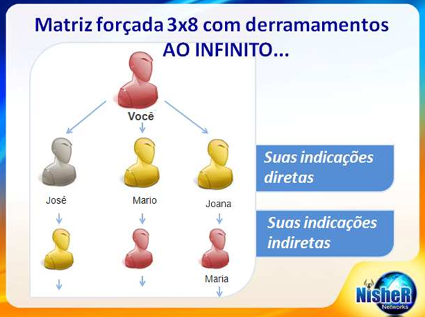 Nisher Suplementos Nutricionais: Nisher Networks' Emagreça com Saúde e ...