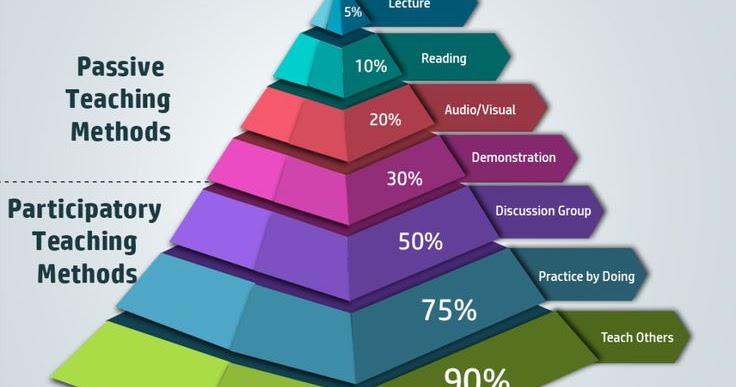 UED102: memory learning & improving concentration