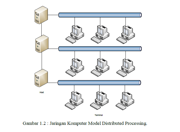 (SOD) Sejarah Singkat Jaringan komputer
