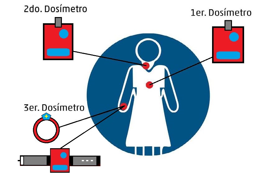 TECNOLOGÍAS RADIOLÓGICAS