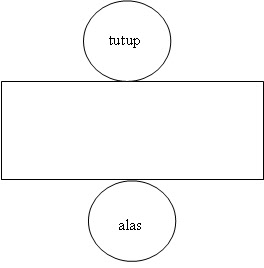 Unpredictable: Pengertian Tabung Beserta Unsur-Unsurnya