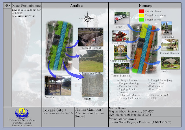 Perencanaan Tapak ~ ARCHITECTURE