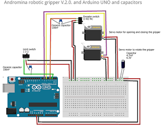 Andromina robot V.2.0: Encoder, Arduino y una pinza robótica. Tutorial ...