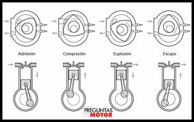 EL AUTOMÓVIL AL DESNUDO : MOTORES DE COMBUSTIÓN INTERNA EN AUTOMOCIÓN ...