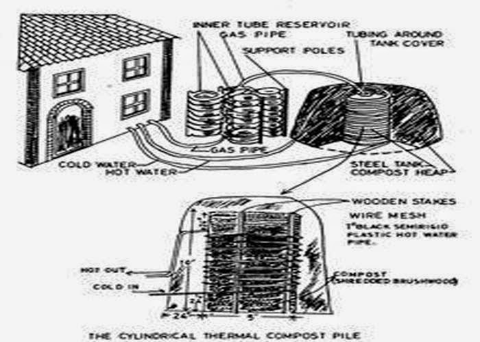 Heat Up Your House With Compost | Bio And Green Living