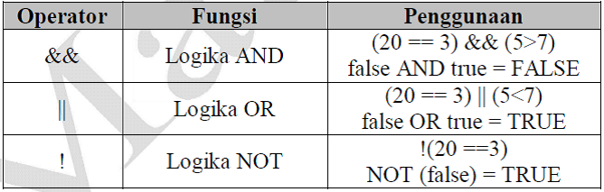 OOP Pada Java | (Object Oriented Programming) - Rembang Programming