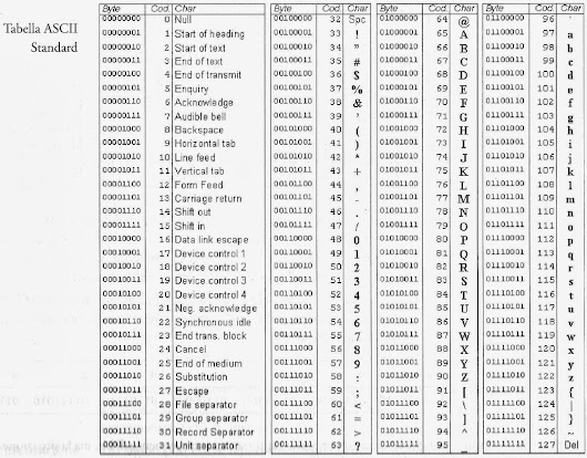 Tabella Ascii