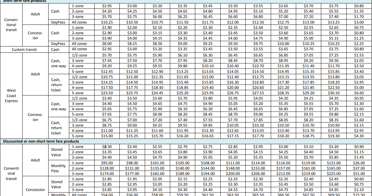 The South Fraser Blog: First look at proposed fare increases to pay for ...