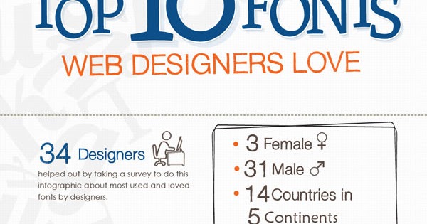 10 Font chữ đẹp cho dân thiết kế - thuvtd.edu