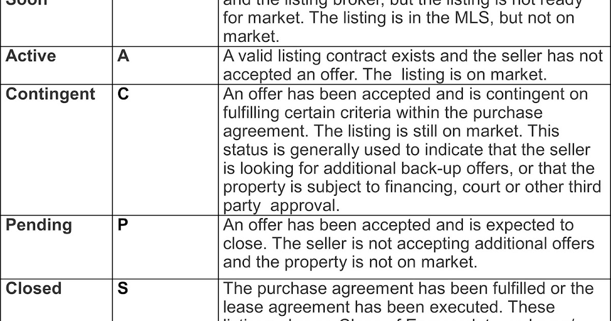 Alpha Forms: MLS Status Definitions/Classification