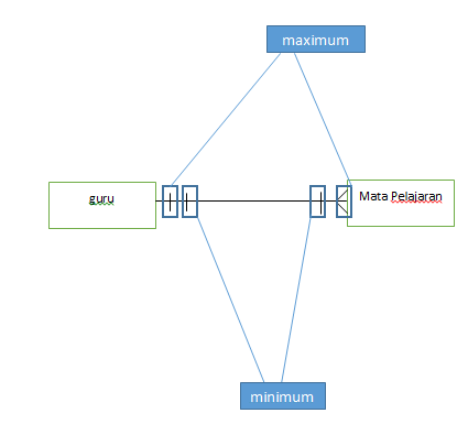 Pengertian ERD dan Contoh ERD (Kardinalitas pada Entitas) ~ Mudah ...