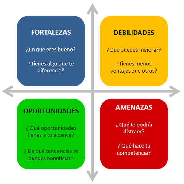 Comportamiento organizacional: MATRIZ DE LAS AMENAZAS, OPORTUNIDADES ...