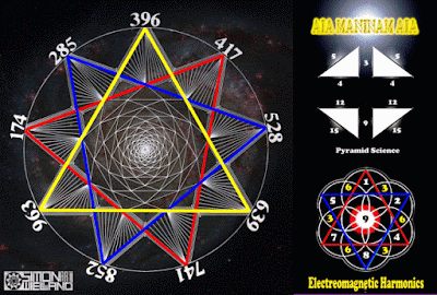 Geometría Sagrada : Frecuencias Solfeggio / Música Sagrada
