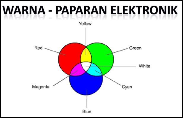 MULTIMEDIA: ELEMEN WARNA