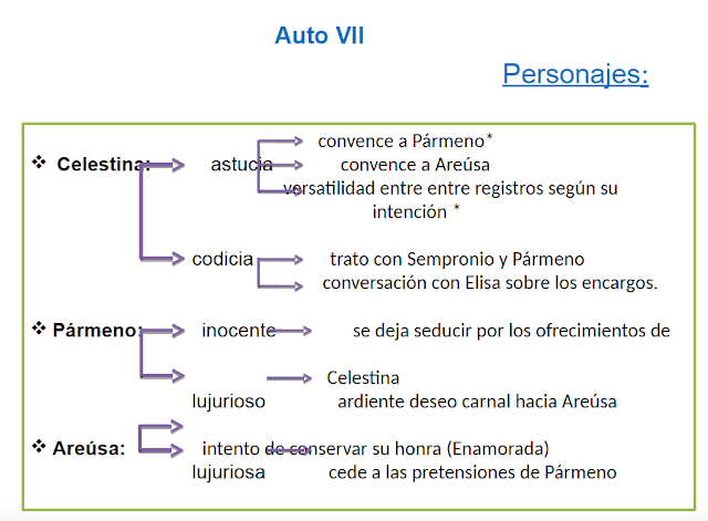 La literatura está en la nube: LA CELESTINA