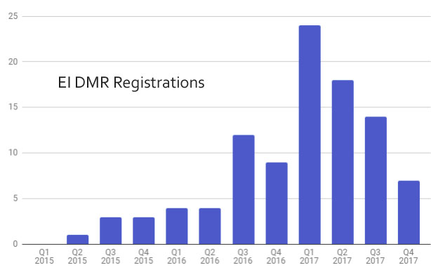 EI7GL....A diary of amateur radio activity: EI DMR Registrations...
