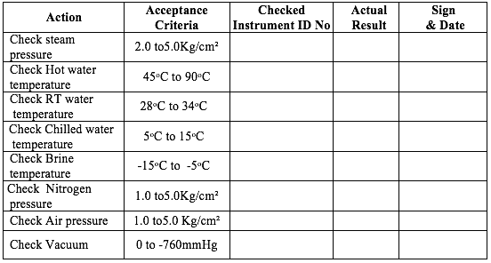 Operational Qualification - OQ - Pharma Engineering