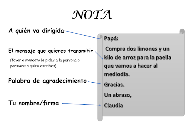 PRIMERO DE PRIMARIA: ¿CÓMO SE ESCRIBE UNA NOTA?