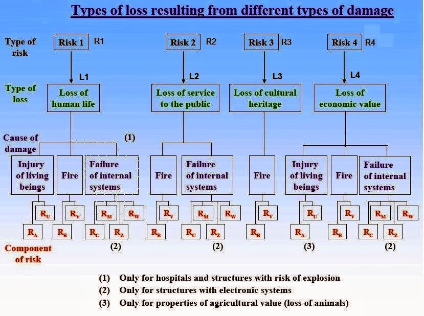 Design Calculations of Lightning Protection Systems – Part Four ...