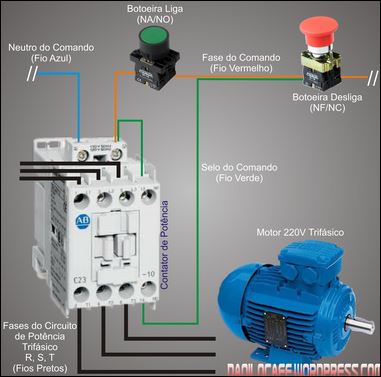 O que é uma contatora e onde aplica-la ? - Clube do Instalador