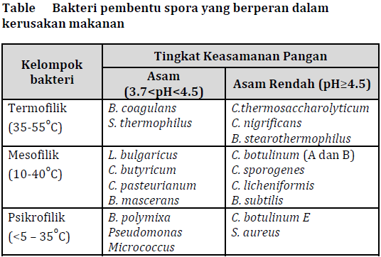 Mikroorganisme - Dunia Kimia