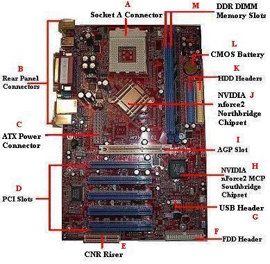 NeXGeN: Sejarah dan Perkembangan Motherboard