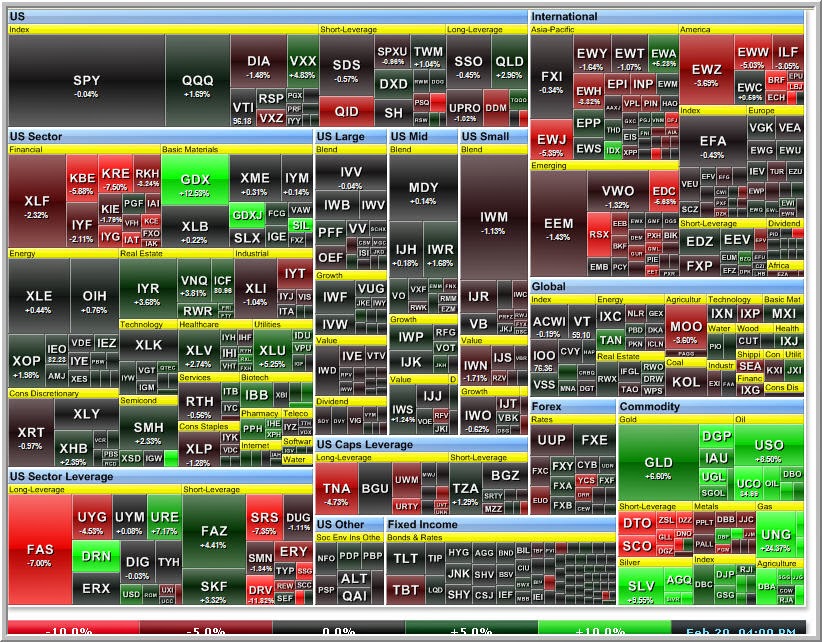 TraderFeed: Useful Trading Tools - Part Three: Unique Information