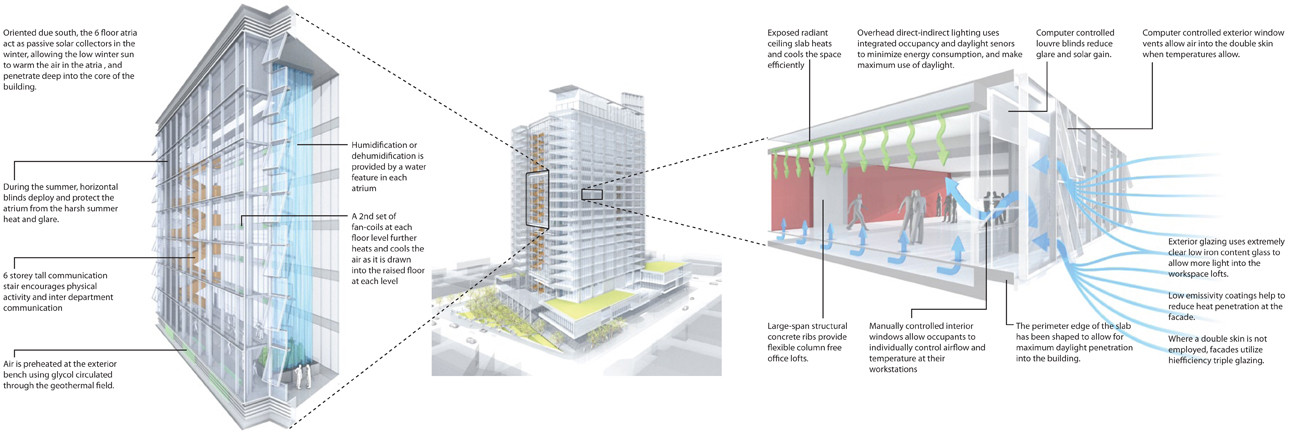 Manitoba Hydro Place / KPMB / Canada