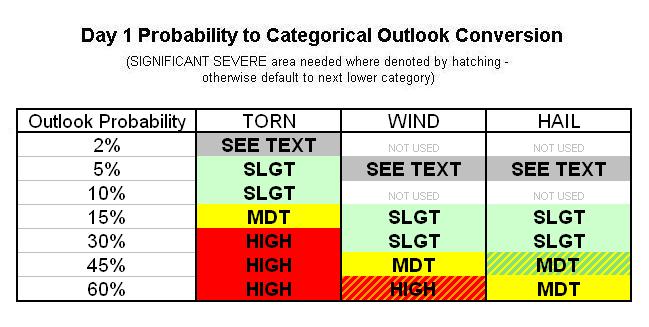 Ryan's Blog: SPC Outlook for April 9th and 10th