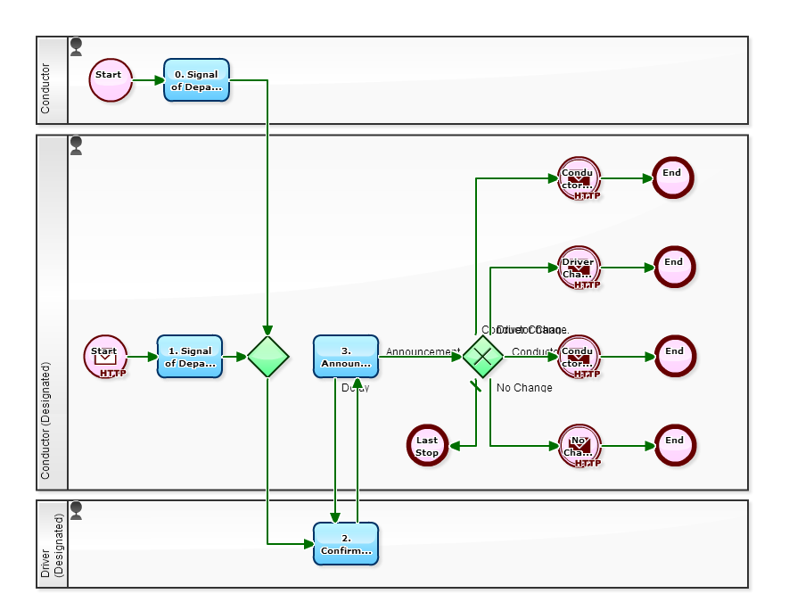Workflow Sample: 2013