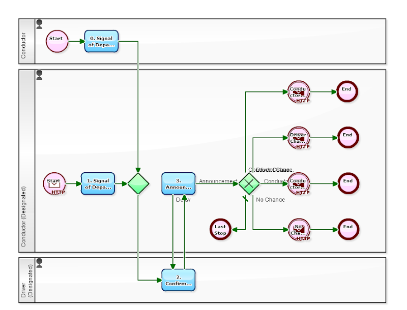 Workflow Sample: How to Divide a Long Workflow Definition Workflow Sample: How to Divide a Long Workflow Definition