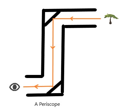Class-6 Science, Chapter-11 Light, Shadows and Reflections, Additional ...