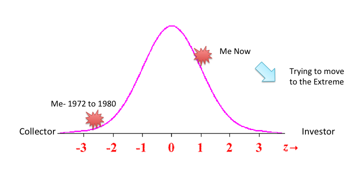 Reasons to Sell a Comic and Comparing the Collector vs. Investor?