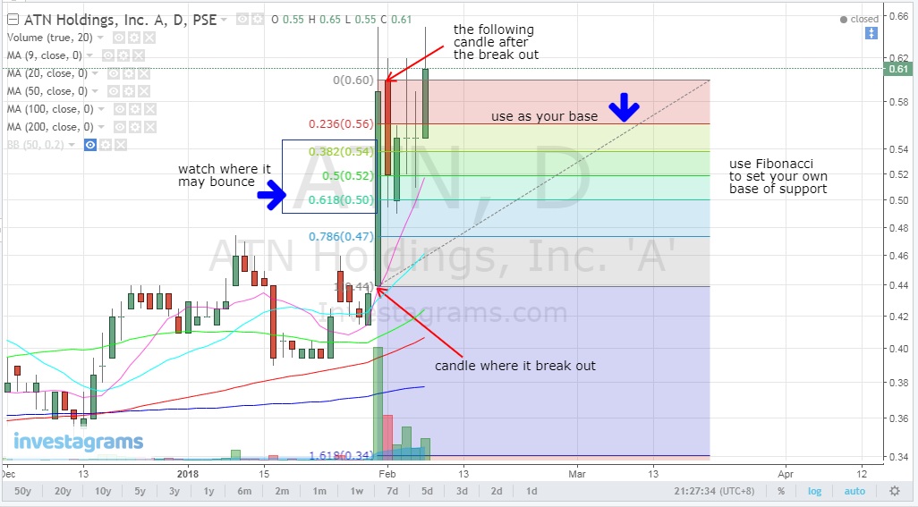 AOTS for your trading