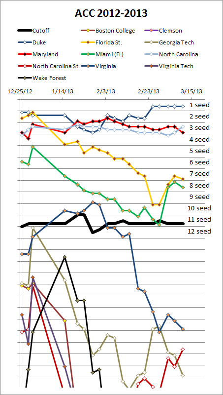 The S-Factor: ACC Chart