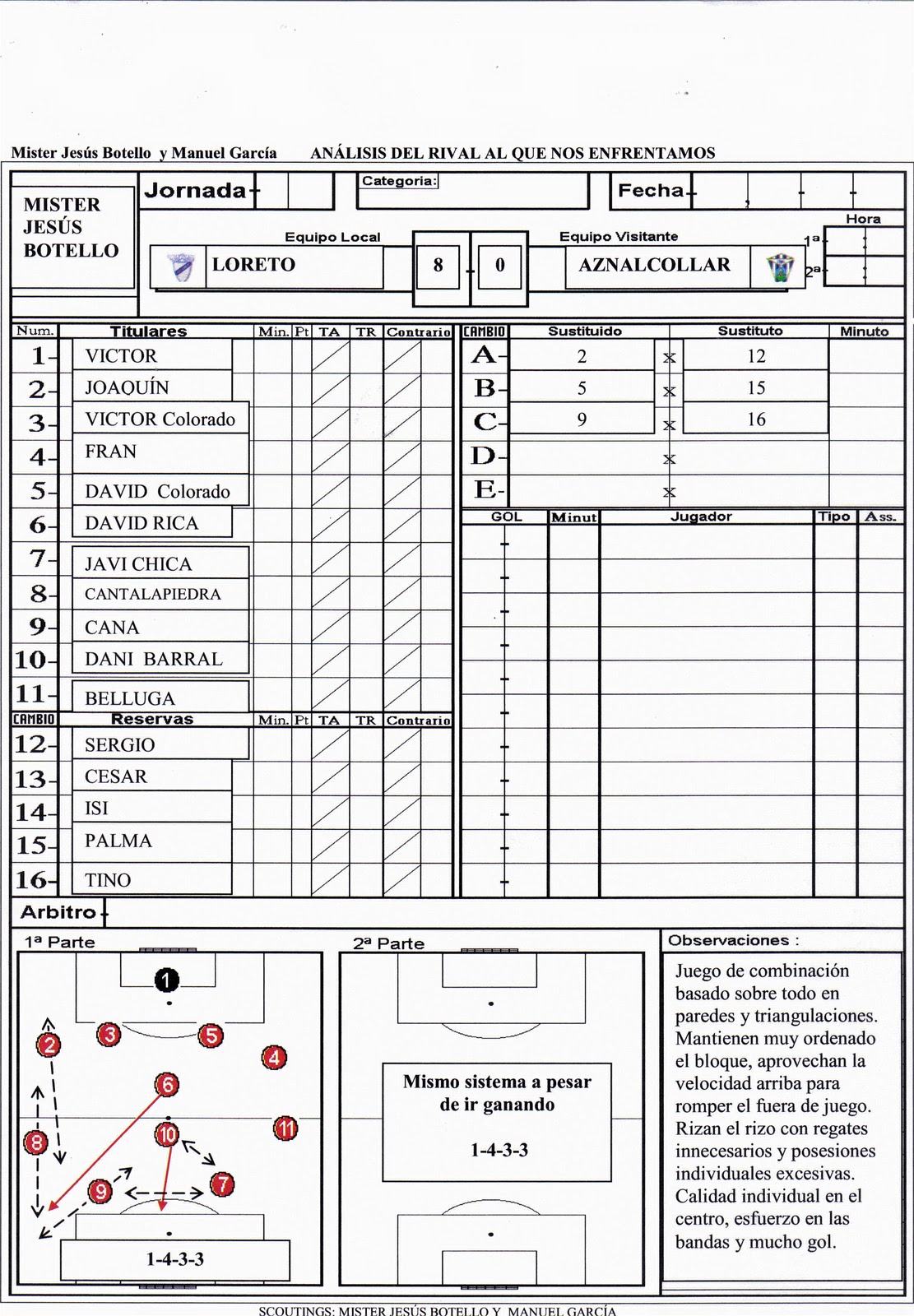 SCOUTING EN FUTBOL: Ejemplo de análisis técnico-táctico. WWW ...