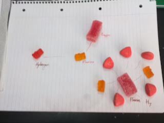 Rafa 8B Science: Candy Molecules