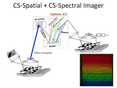 Nuit Blanche: Calibrating a Compressive Sensing System