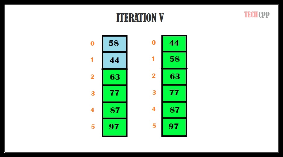 C Program To Sort Elements Using Bubble Sort Devcppgcc Techcpp